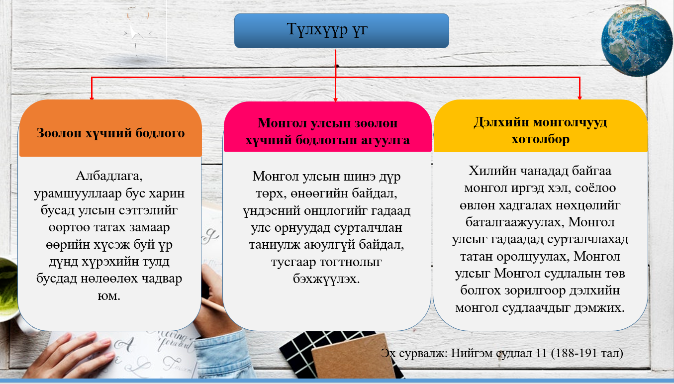 Мэдлээ Цахим контент